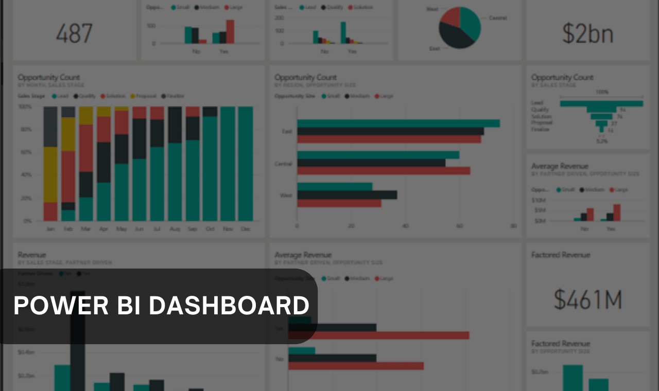 Power BI Dashboard vs Report