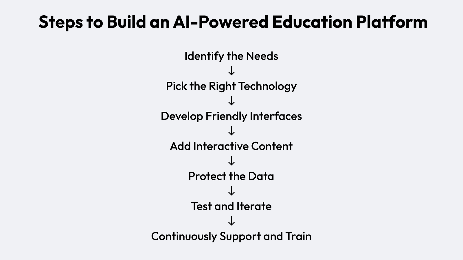 Artificial Intelligence in Education: Learning and Teaching